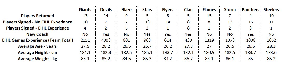Weekend Preview - Fife Flyers