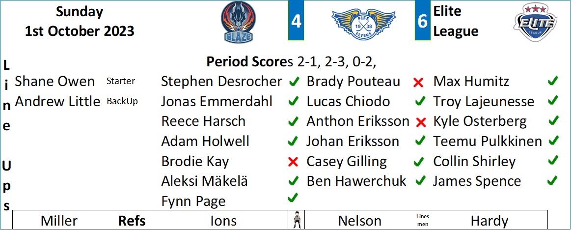 Match Report – Sunday 1st October 2023 - Fife Flyers