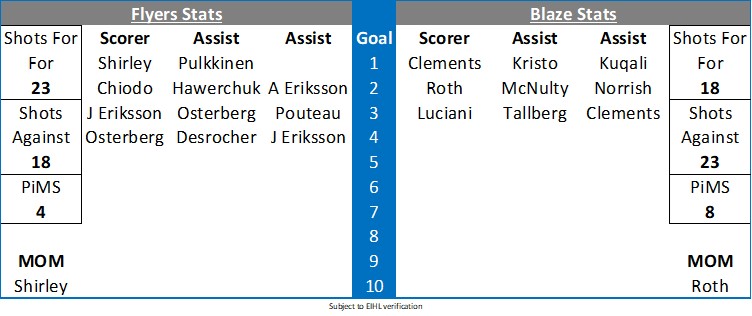 Match Report – Sunday 19th November 2023 - Fife Flyers