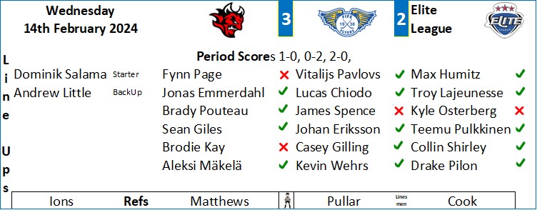 Match Report – Wednesday 14th February 2024 - Fife Flyers