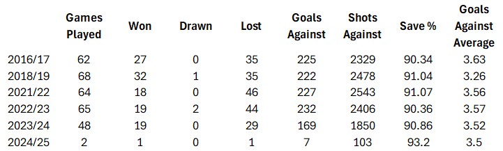 Milestone Night for #50 Shane Owen - Fife Flyers