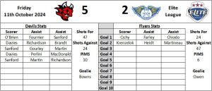 Weekend Preview – Week 26 - Fife Flyers