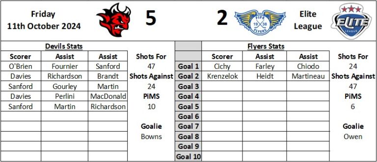 Weekend Preview – Week 26 - Fife Flyers