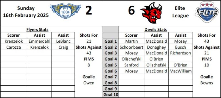 Weekend Preview – Week 27 - Fife Flyers