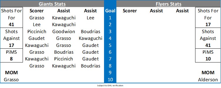 Match Report – Saturday 20th September 2025 - Fife Flyers