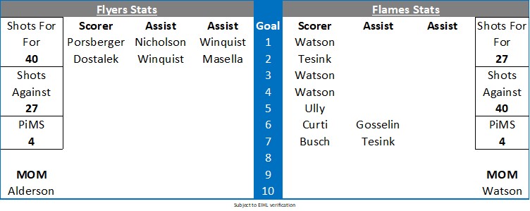 Match Report – Saturday 11th October 2025 - Fife Flyers