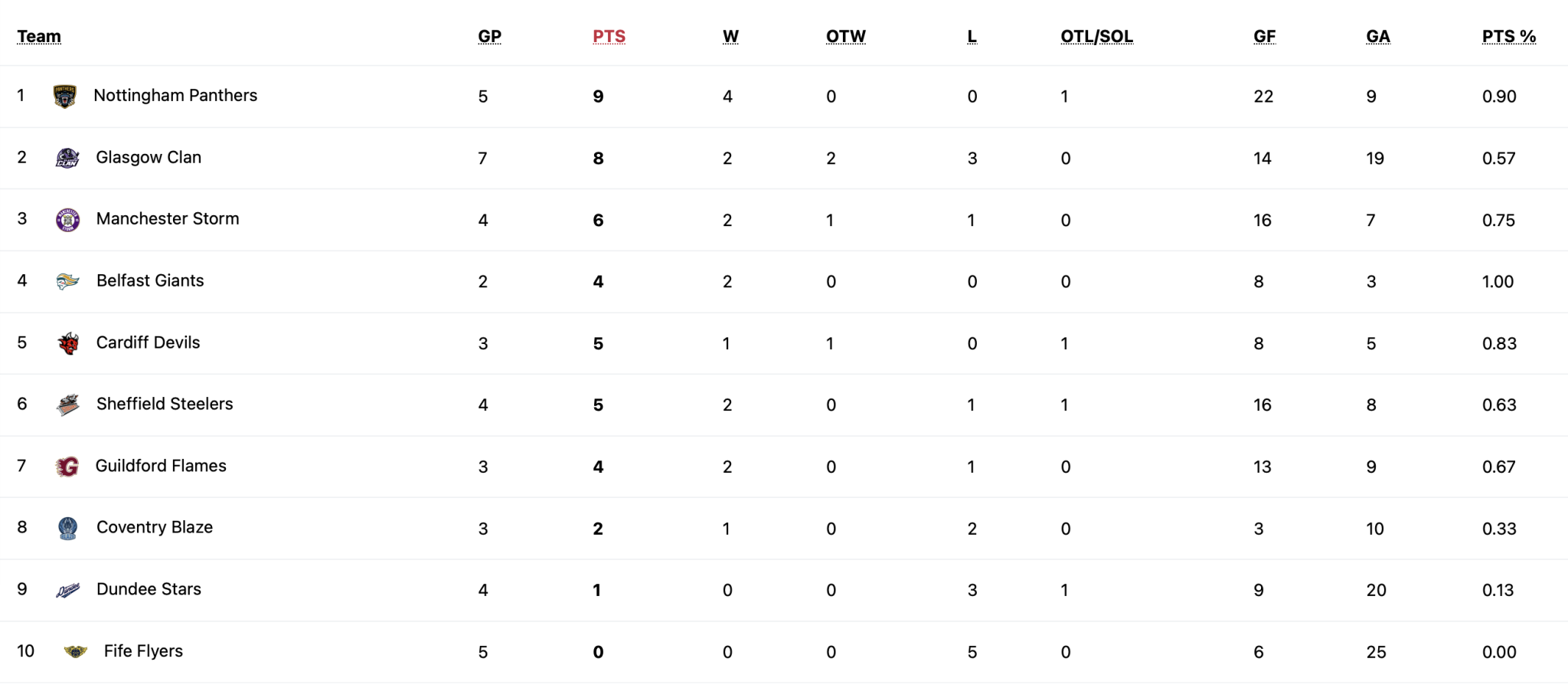 GAME DAY: What’s On in Fife Ice Arena – Saturday 25th October - Fife Flyers