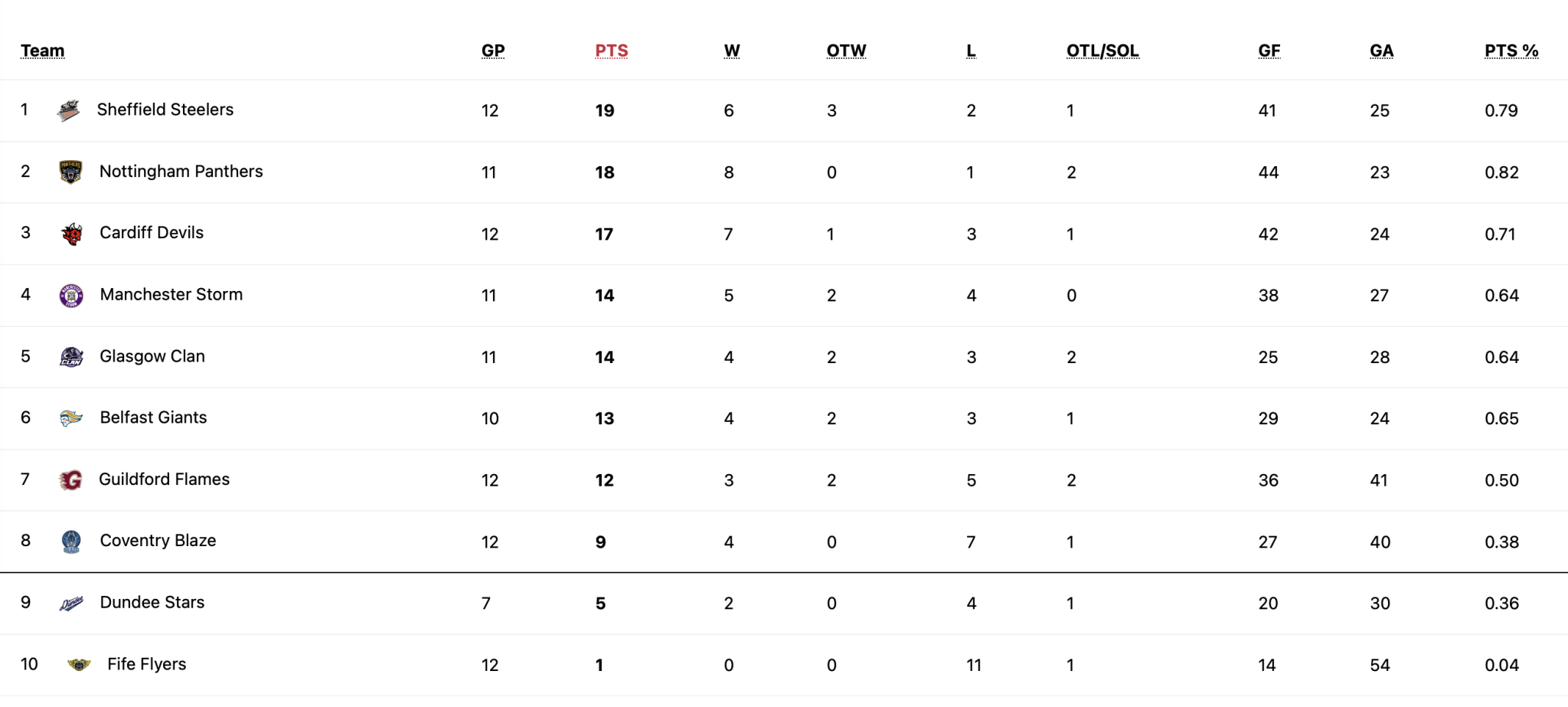 GAME DAY: What’s going on in Fife Ice Arena – Saturday 22nd November ...