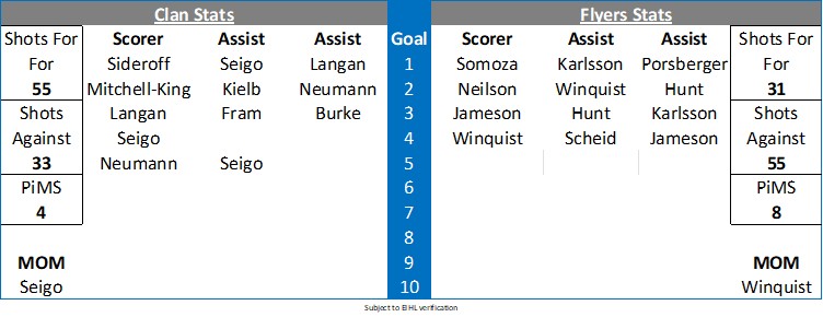 Match Report – Friday 19th December 2025 - Fife Flyers