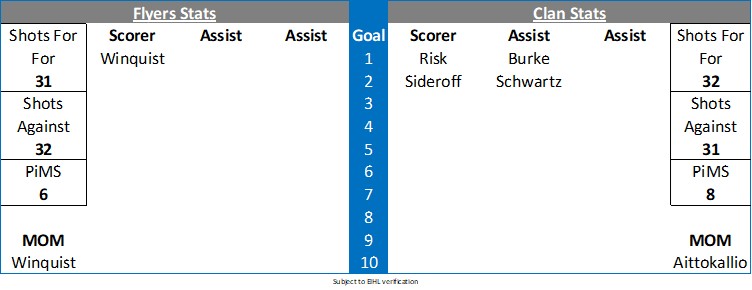 Match Report – Saturday 20th December 2025 - Fife Flyers