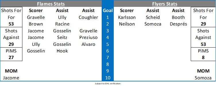 Match Report – Saturday 17th January 2026 - Fife Flyers