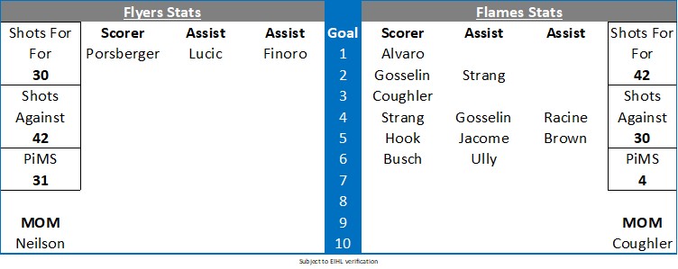 Match Report – Saturday 31st January 2026 - Fife Flyers