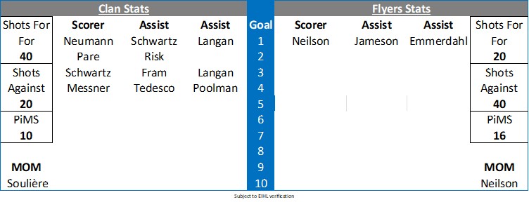 Match Report – Saturday 21st February 2026 - Fife Flyers