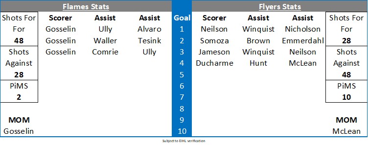 Match Report – Saturday 7th March 2026 - Fife Flyers