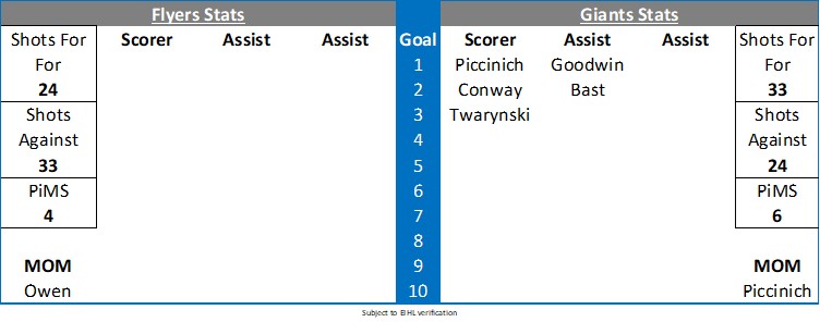 Match Report – Sunday 1st March 2026 - Fife Flyers